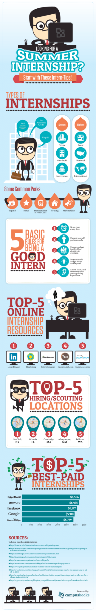 Top 33 Internships for High School Students in 2026