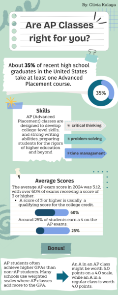 AP Classes Ranked by Difficulty 2026: Easiest & Hardest APs