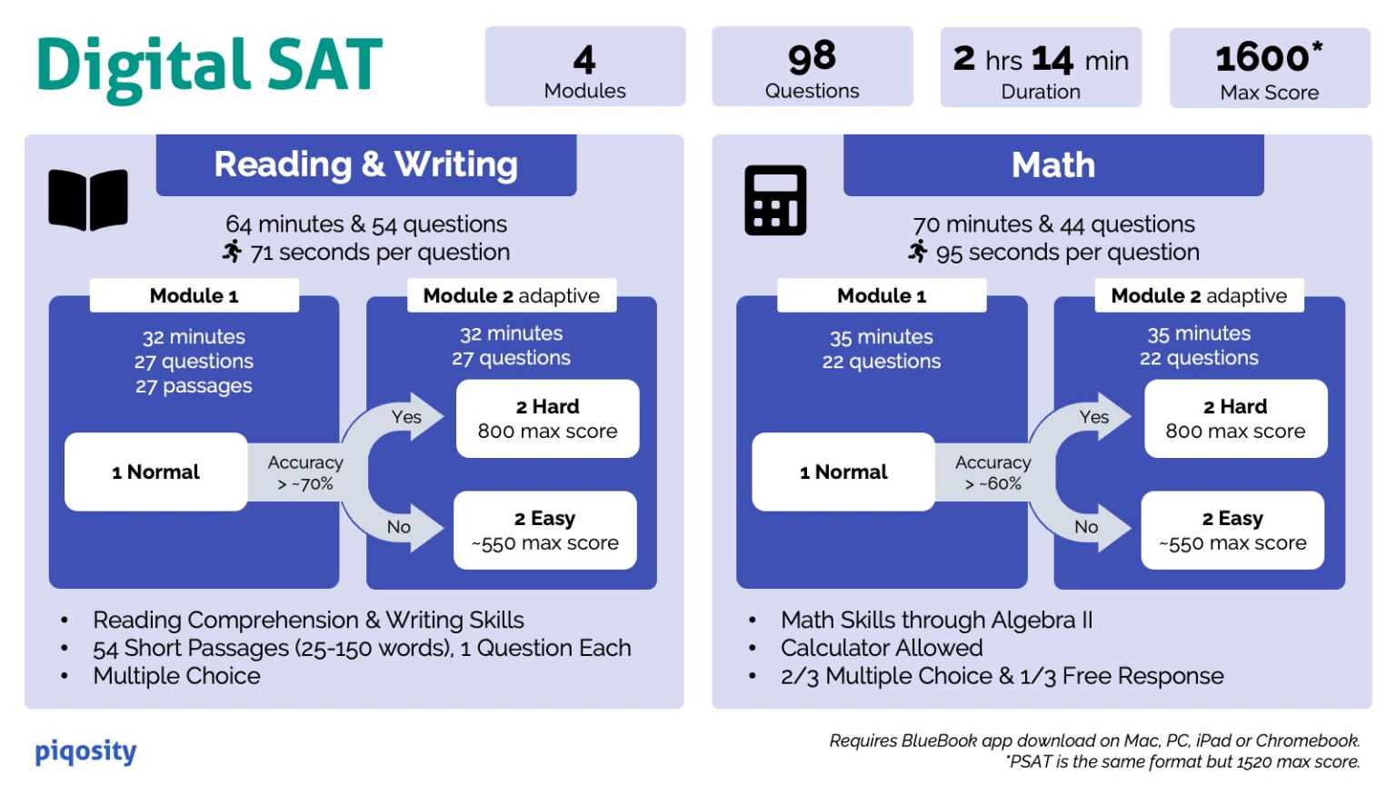 Average SAT Scores by State 2026: National Averages & Percentile
