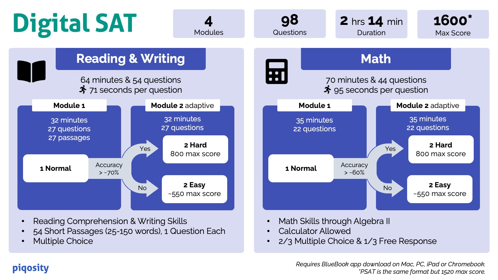 Average SAT Scores by State for 2025: The Good, Bad, & Ugly